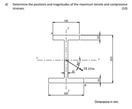Solved d) ﻿Determine the positions and magnitudes of the | Chegg.com