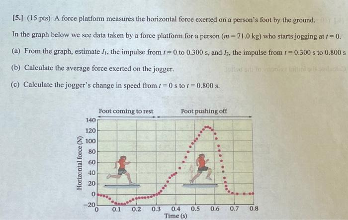 Solved [5.] (15 pts) A force platform measures the | Chegg.com