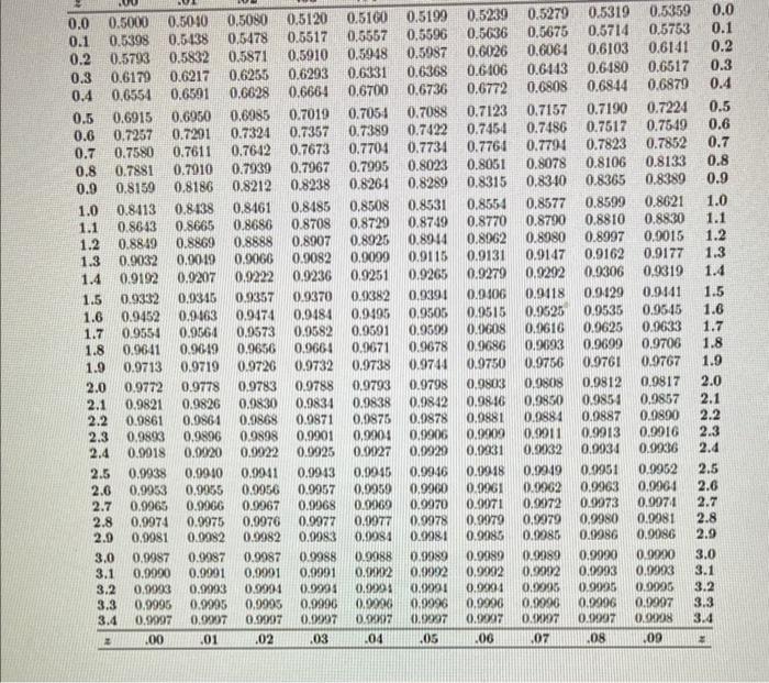 Solved Click here to view page 1 of the standard normal | Chegg.com