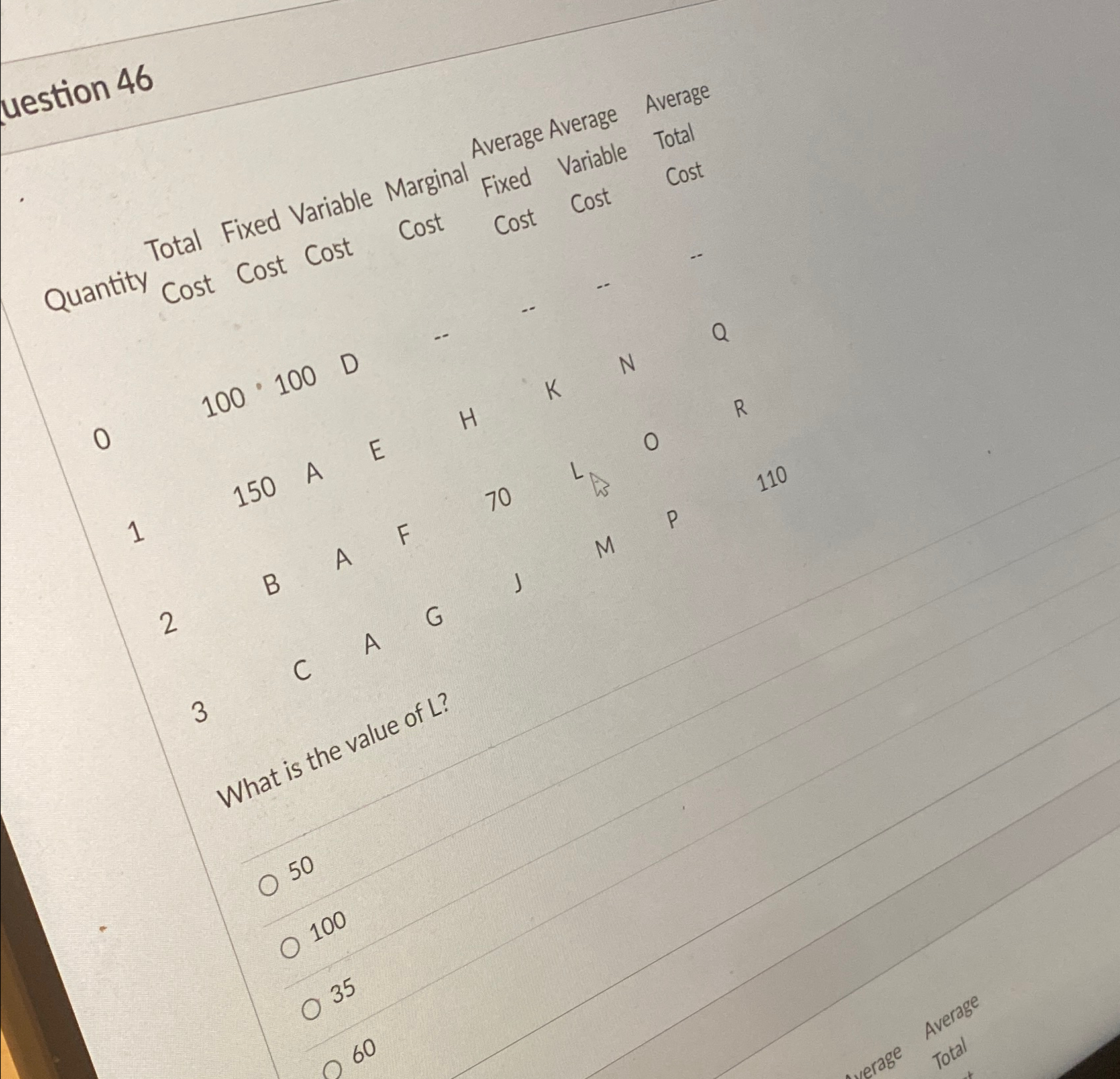 Solved uestion 46Average Average AverageTotal Fixed Variable | Chegg.com