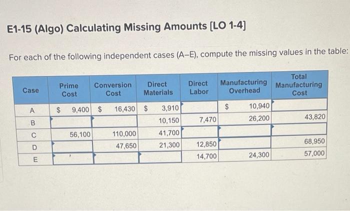 Solved E1-15 (Algo) Calculating Missing Amounts [LO 1-4) For | Chegg.com