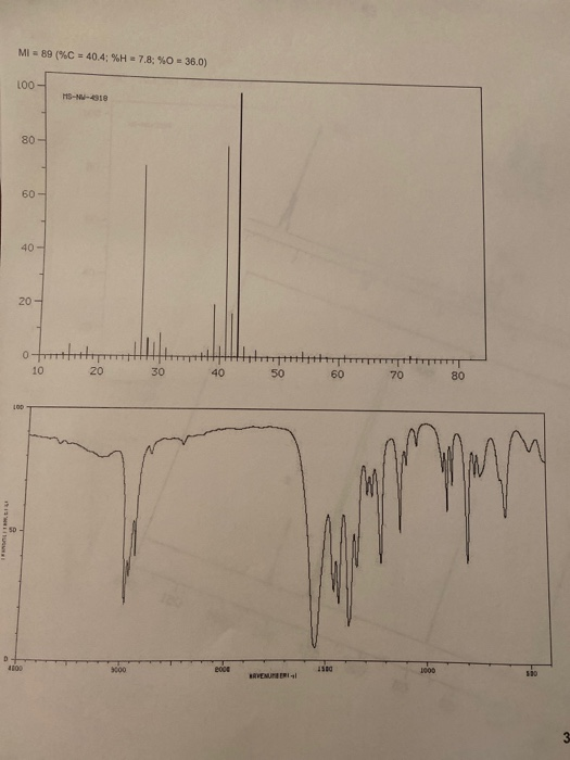 Solved Spectral Problems Instructions 1. Identify the | Chegg.com