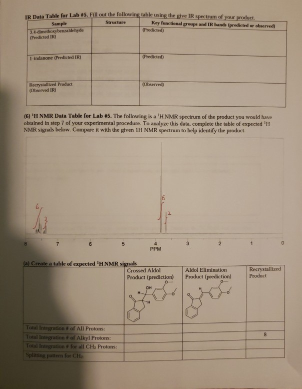 Solved IB Data Table for Lab #5. Fill out the following | Chegg.com