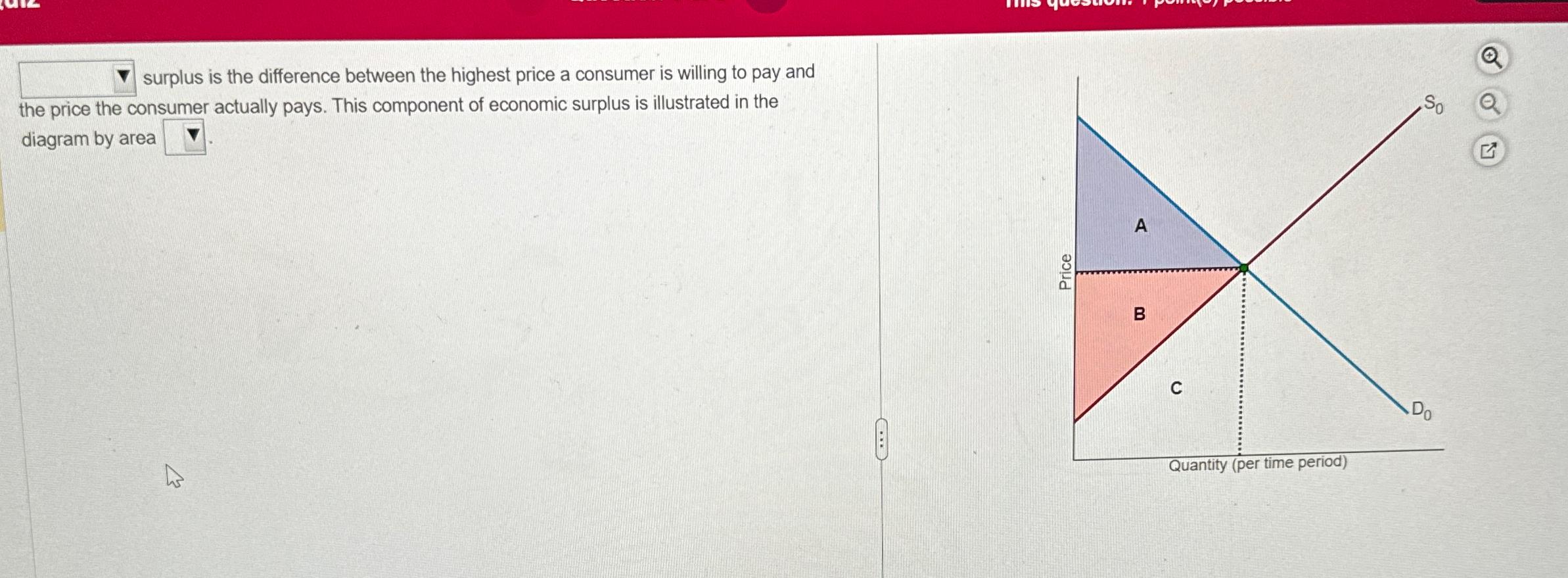 Solved surplus is the difference between the highest price a | Chegg.com