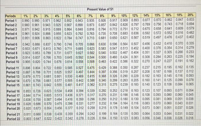 Solved issusace. (Pound all currency amounts to the nearest | Chegg.com