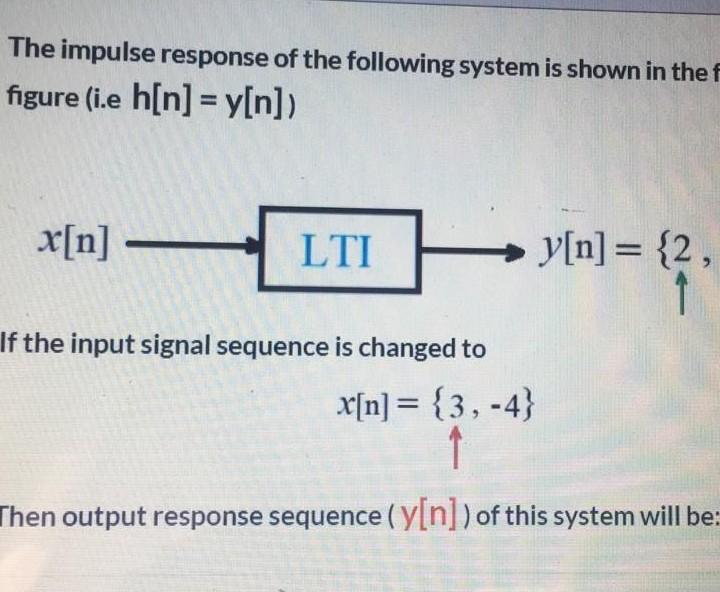 Solved The impulse response of the following system is shown | Chegg.com