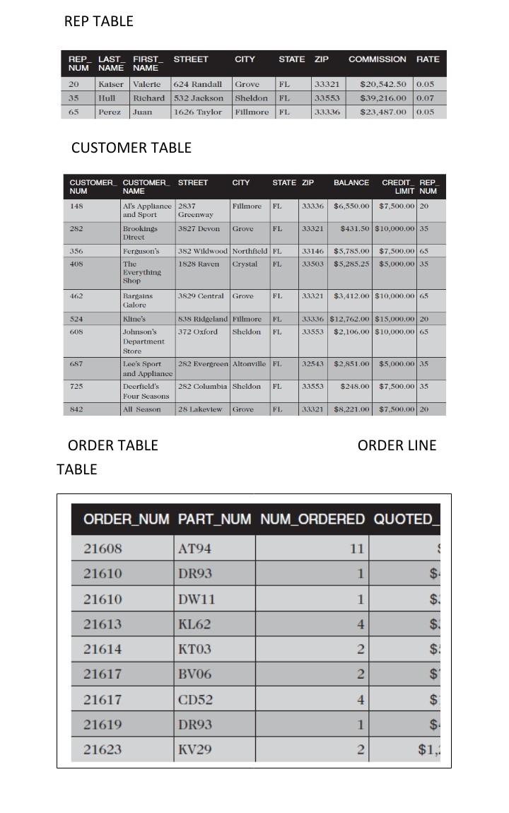 Solved REP TABLE CUSTOMER TABLE ORDER TABLE ORDER LINE | Chegg.com