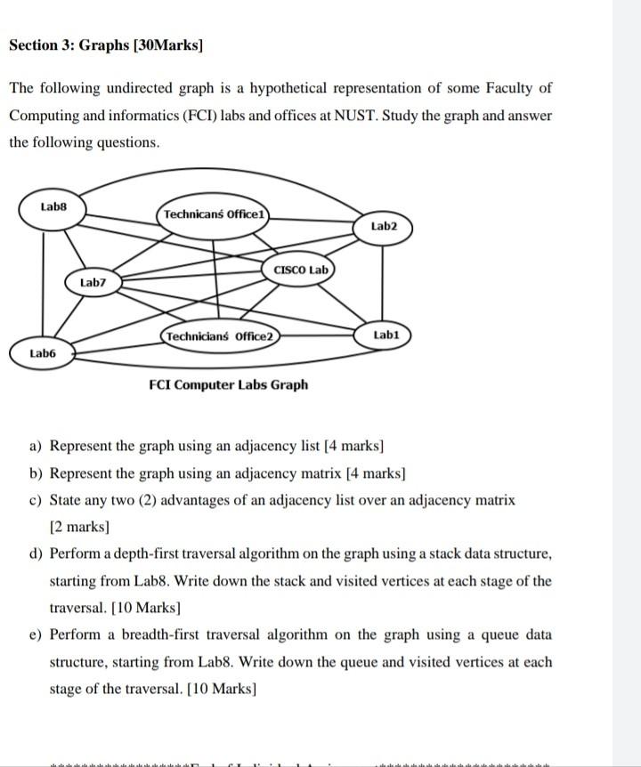 Solved Section 3: Graphs (30Marks] The following undirected | Chegg.com
