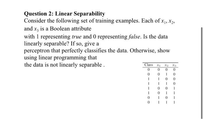 Solved Question 2: Linear Separability Consider the | Chegg.com
