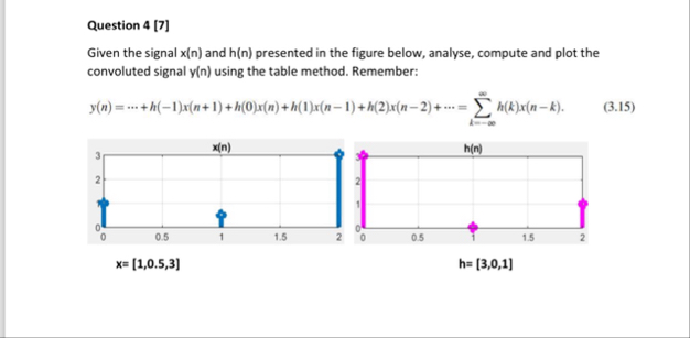 Solved Question 4 [7]Given the signal x(n) ﻿and h(n) | Chegg.com