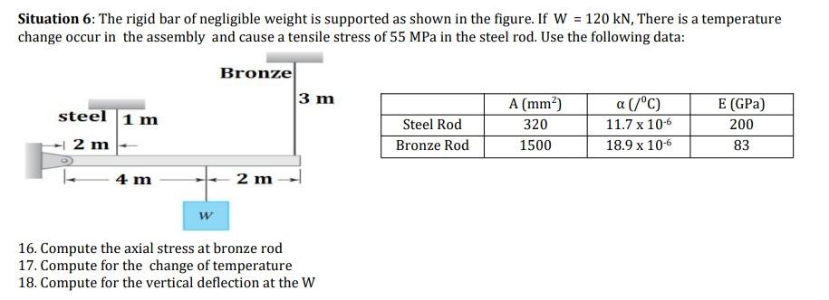 Solved Situation 6 The Rigid Bar Of Negligible Weight Is