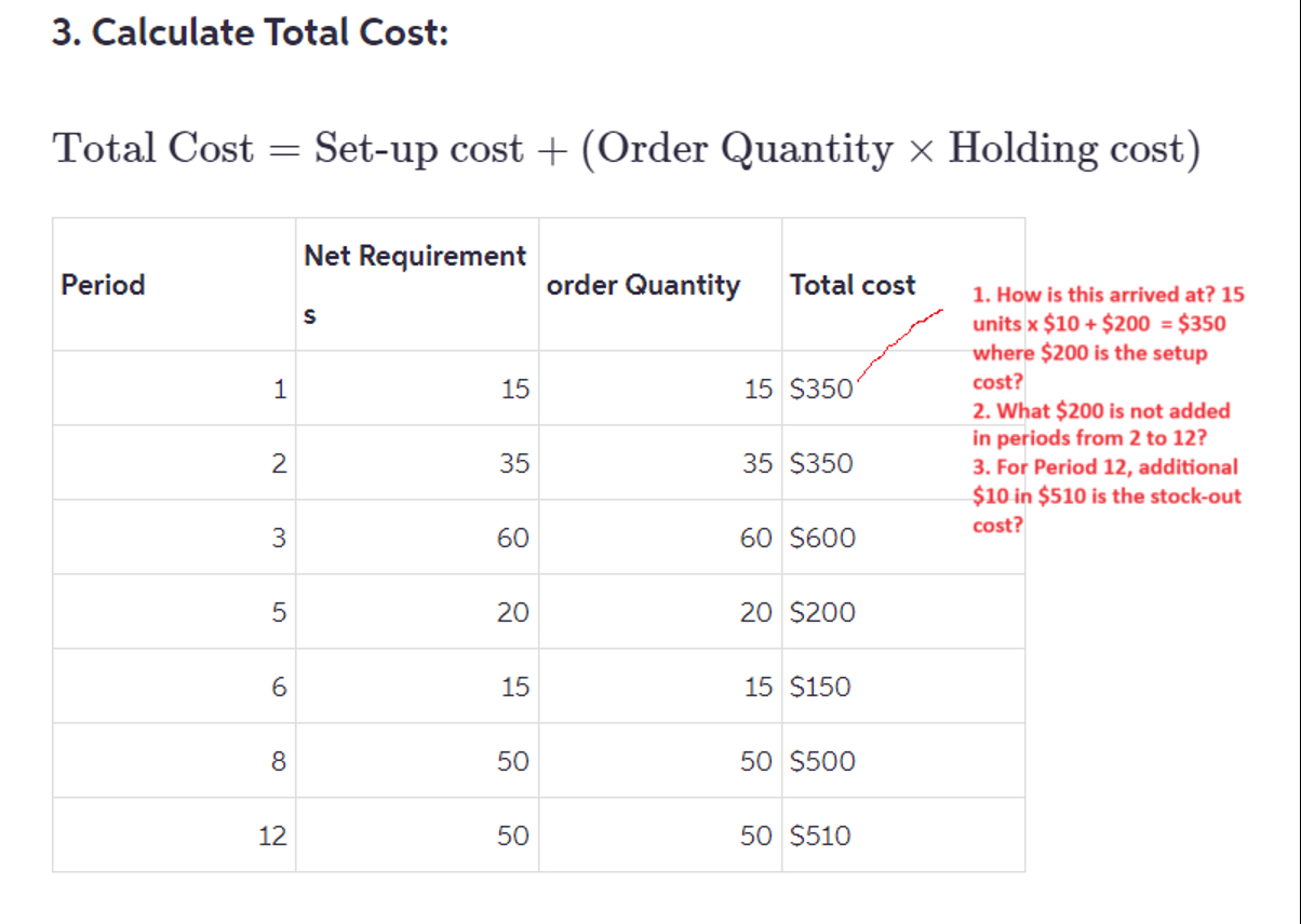 Pleas Calculate Total Cost:Total Cost = ﻿Set-up cost | Chegg.com