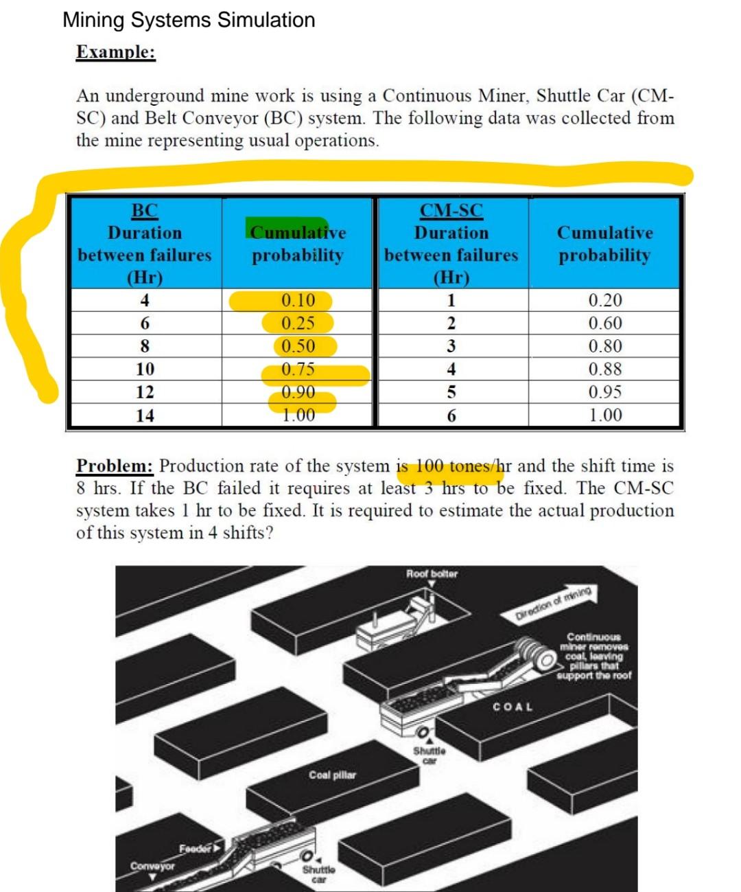 Solved Mining Systems Simulation Example: An underground | Chegg.com