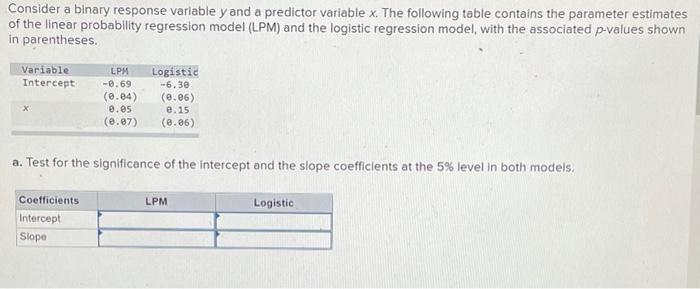 Solved Consider a binary response variable y and a predictor | Chegg.com