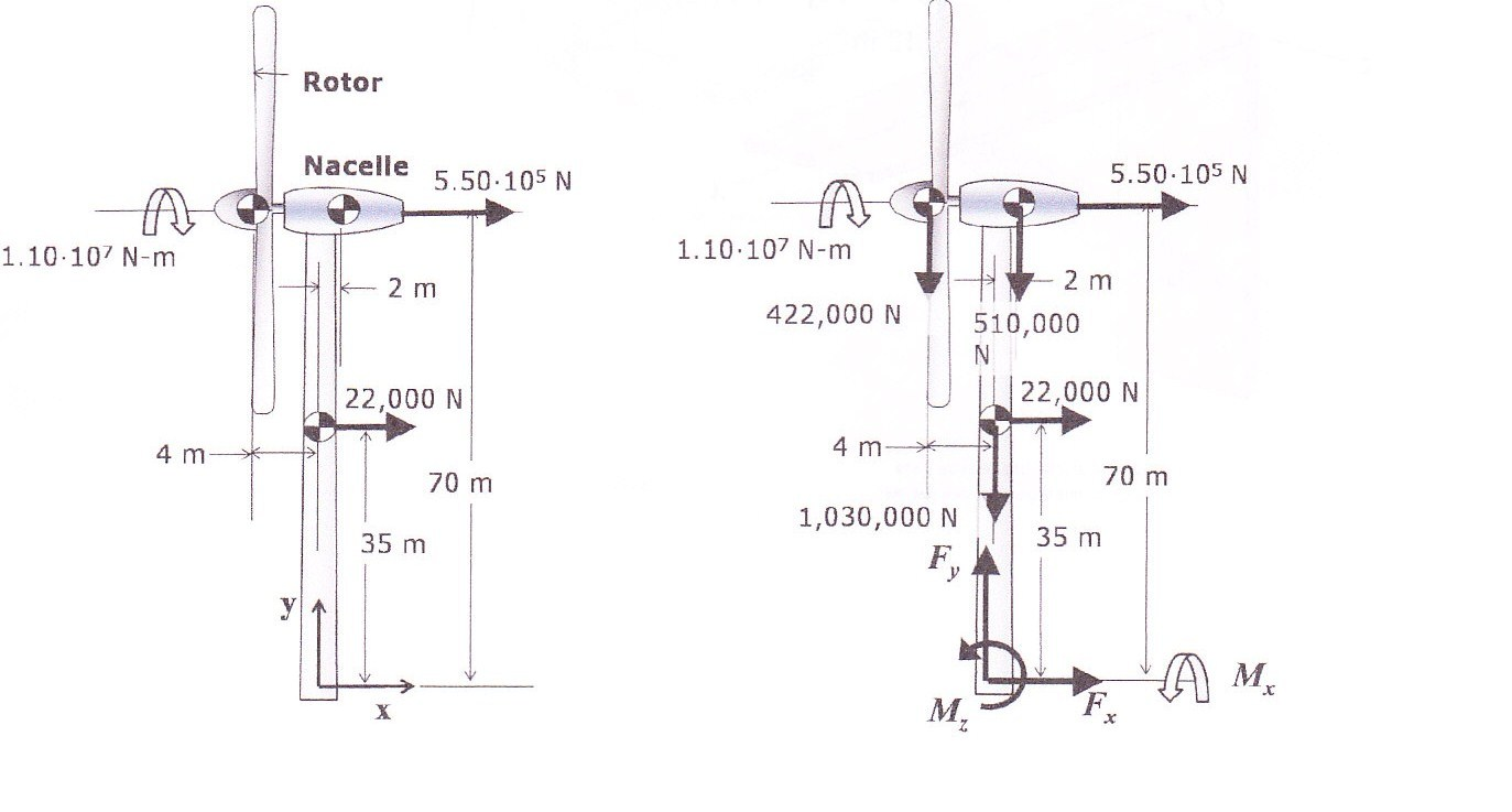 The Vestas V82 is a large megawatt class wind | Chegg.com