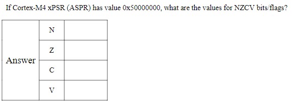 If Cortex-M4 ﻿xPSR (ASPR) ﻿has value 0×50000000, | Chegg.com