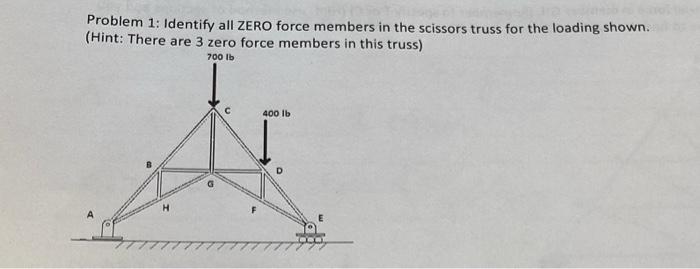 Solved Problem 1: Identify all ZERO force members in the | Chegg.com