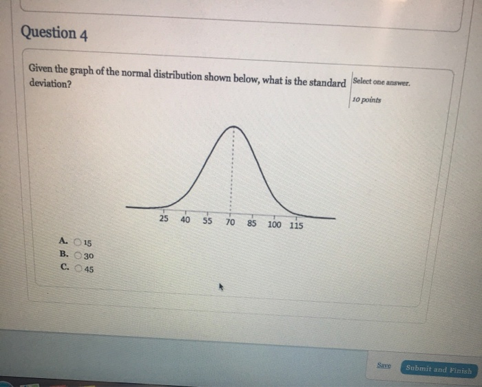 Solved Question 4 Given the graph of the normal distribution | Chegg.com