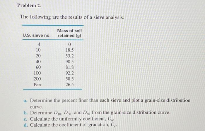 Solved The moist weight of 0.2ft3 of a soil is 23lb. The | Chegg.com