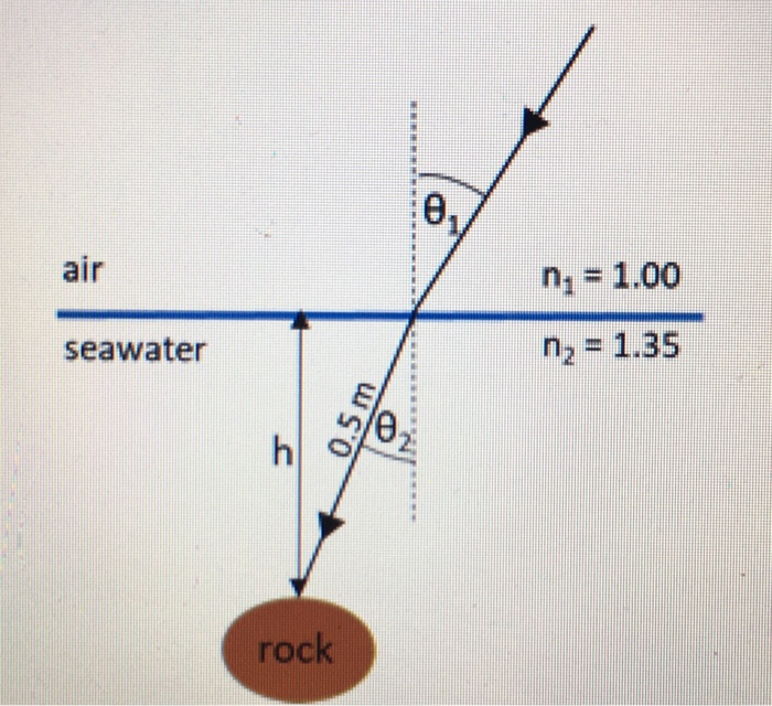 Solved 3. You're out on a boat in the ocean and sunlight is | Chegg.com