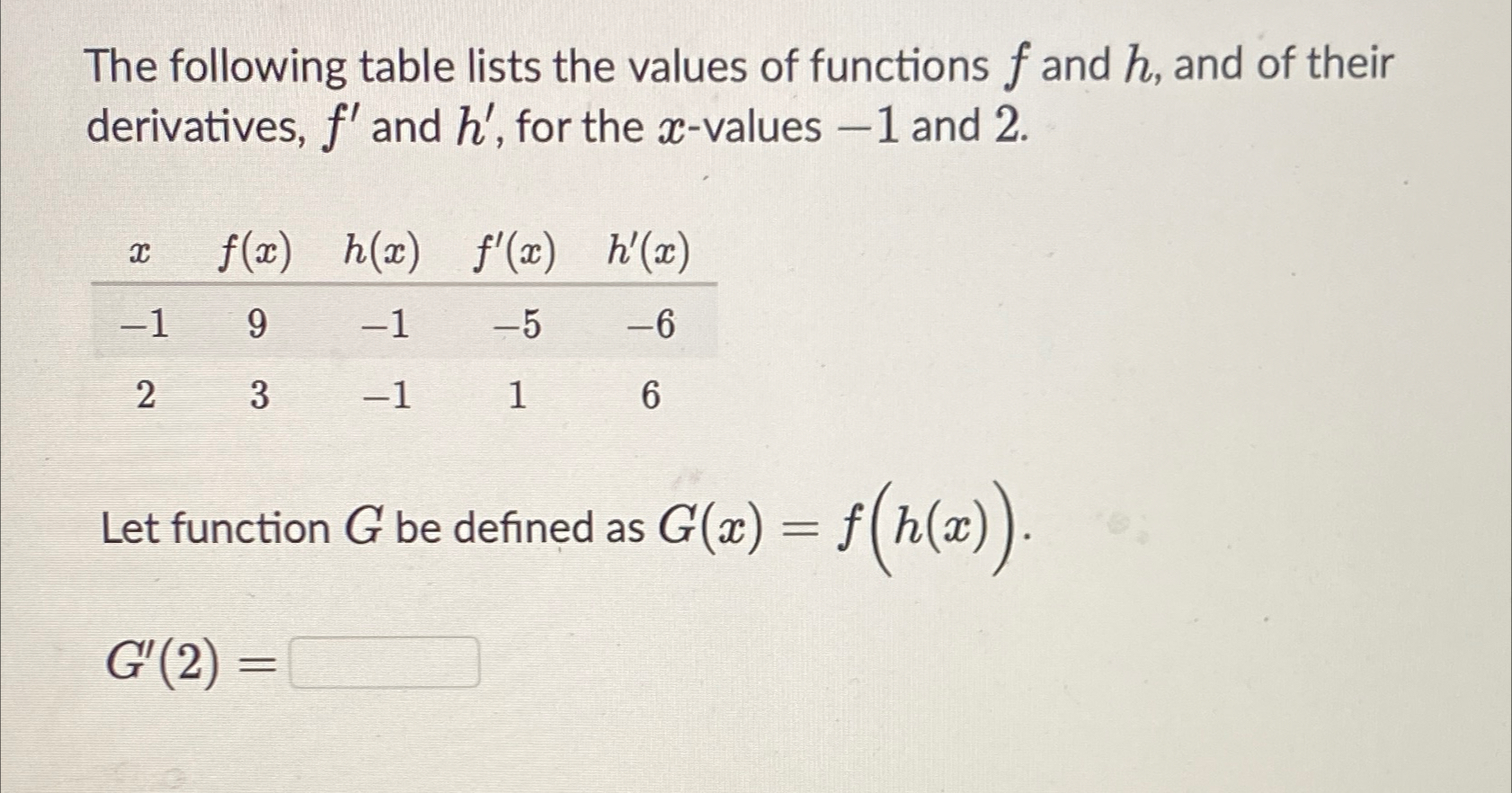 Solved The following table lists the values of functions f | Chegg.com