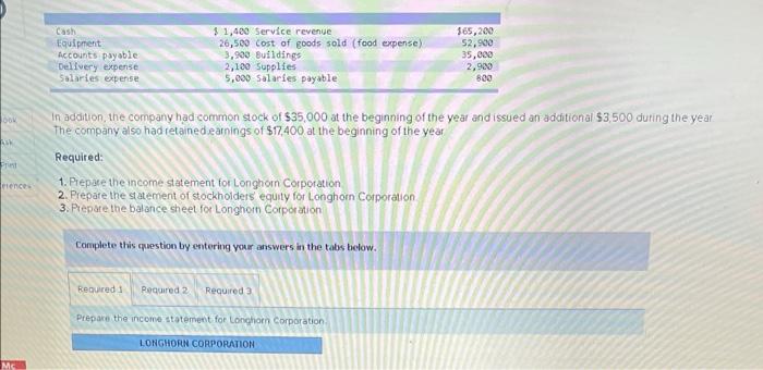 Solved OOK ASK Priet erences Mc Cash Equipment Accounts | Chegg.com