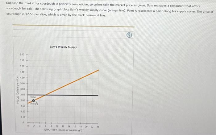 Solved Suppose the market for sourdough is perfectly | Chegg.com