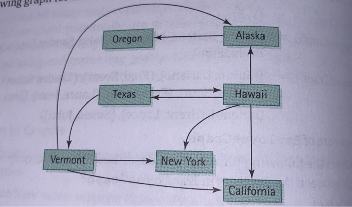 Solved 33. Using the StateGraph (see Exercise 10) describe | Chegg.com