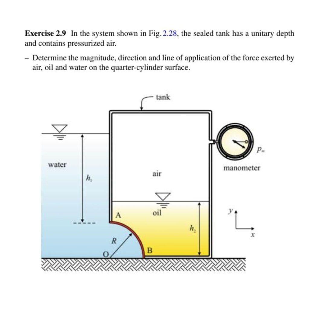 Solved Exercise 2.9 In the system shown in Fig. 2.28, the | Chegg.com