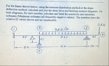 Solved For the frame shown below, usiag the | Chegg.com
