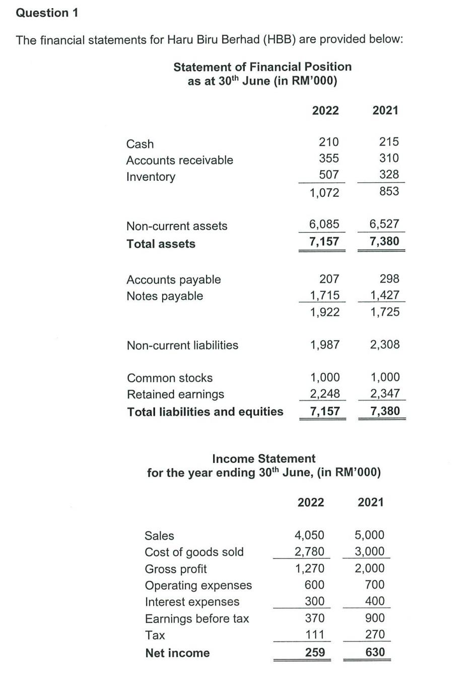 Solved The financial statements for Haru Biru Berhad (HBB) | Chegg.com