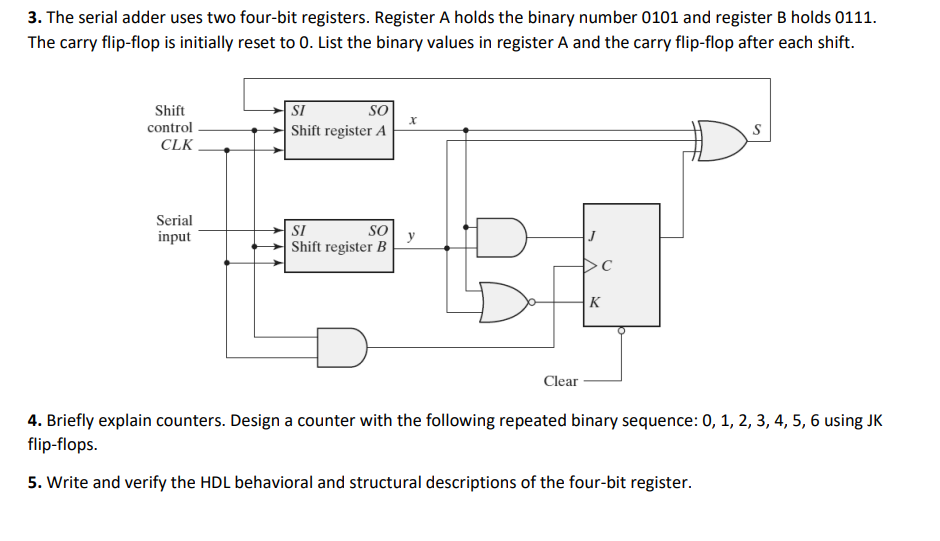 Solved The serial adder uses two four-bit registers. | Chegg.com