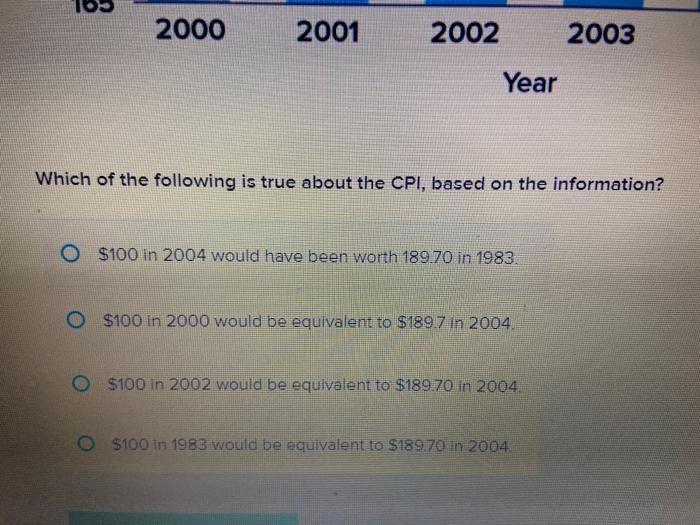 2000 2001 2002 2003 Year Which of the following is | Chegg.com