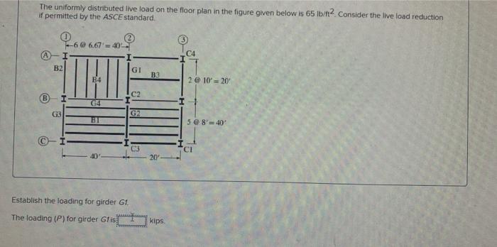 Solved The uniformly distributed live load on the floor plan | Chegg.com