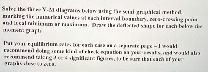 Solved Solve the three V-M diagrams below using the | Chegg.com