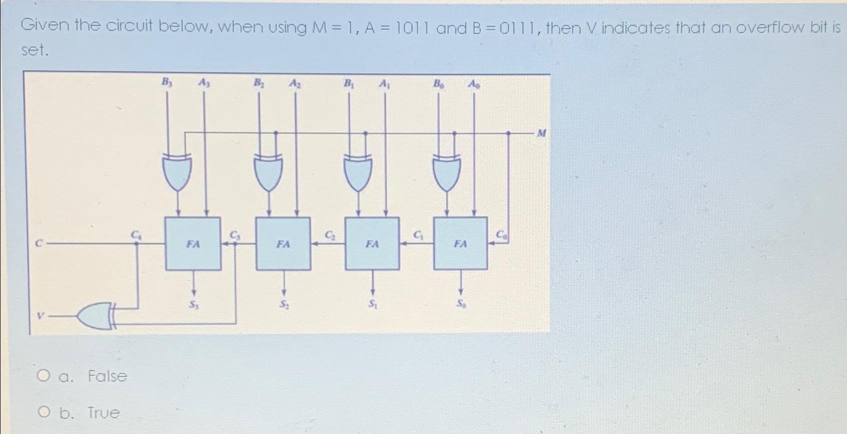 Solved Given the circuit below, when using M=1,A=1011 ﻿and | Chegg.com