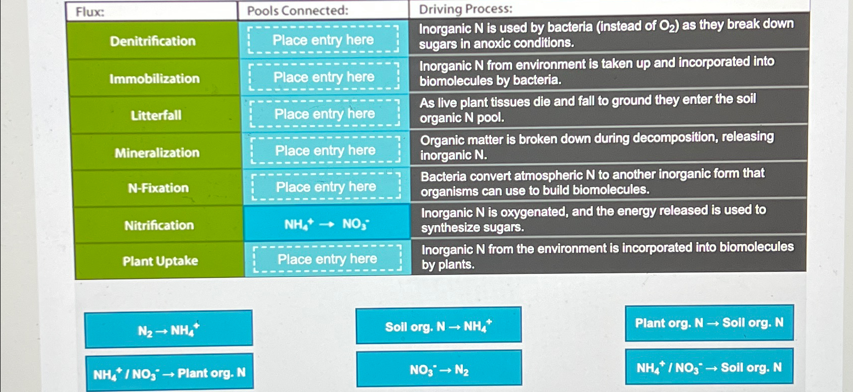 Solved \table[[Flux:,Pools Connected:,Driving | Chegg.com