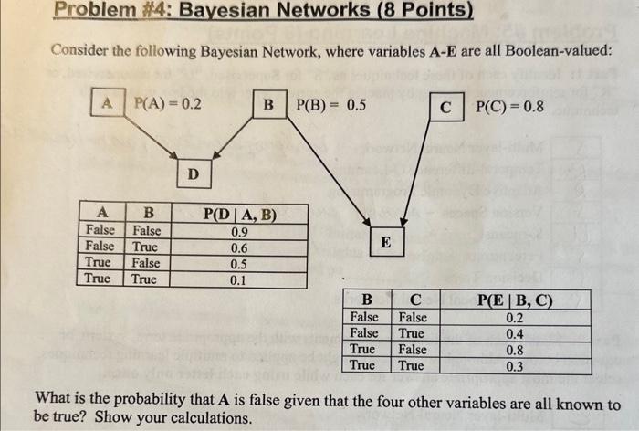 Solved Consider the following Bayesian Network, where | Chegg.com
