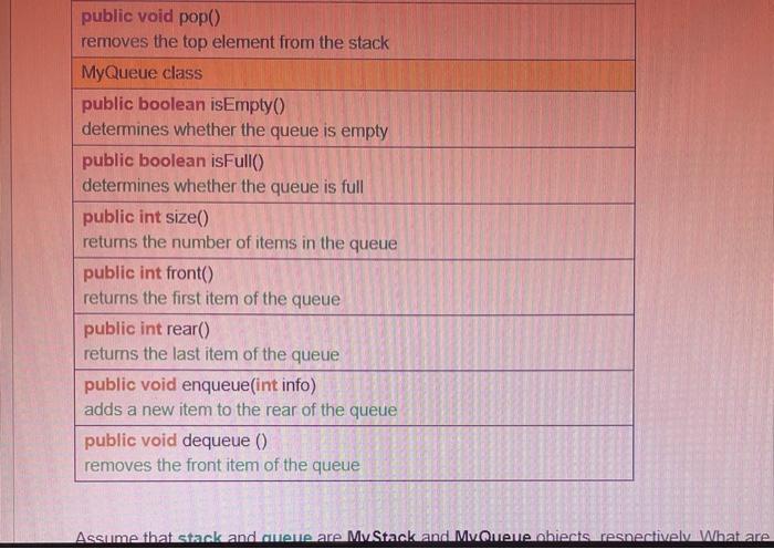 Solved Consider the following definitions of MyStack and | Chegg.com