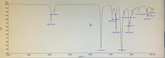 Solved 4. Infrared spectra analysis ( 1.5 point total) a. | Chegg.com
