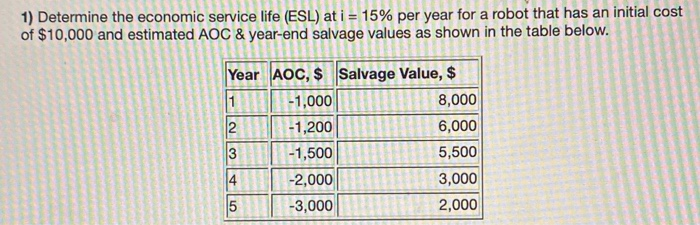 Solved 1) Determine the economic service life (ESL) at i = | Chegg.com