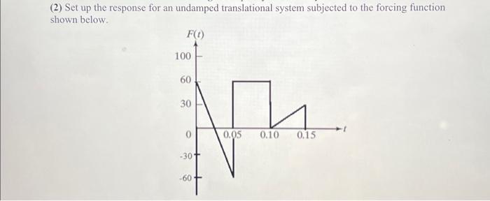 Solved (2) Set up the response for an undamped translational | Chegg.com