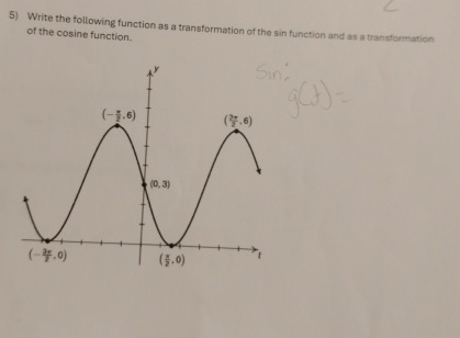 Solved Write the following function as a transformation of | Chegg.com