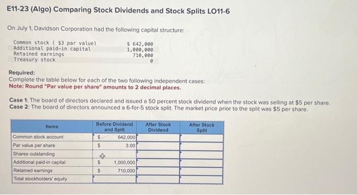 Solved E11-23 (Algo) Comparing Stock Dividends and Stock | Chegg.com