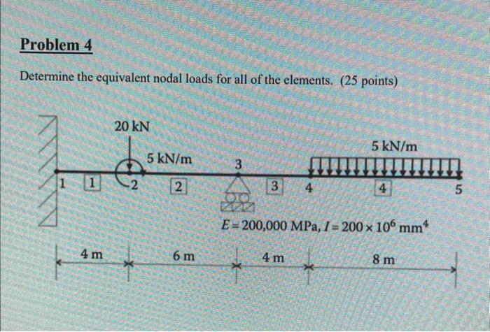 Solved Determine the equivalent nodal loads for all of the | Chegg.com