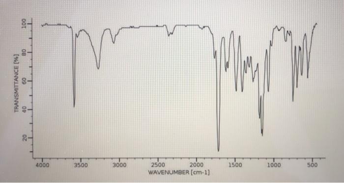 Solved IR spectra of salicylic acid (starting material) and | Chegg.com