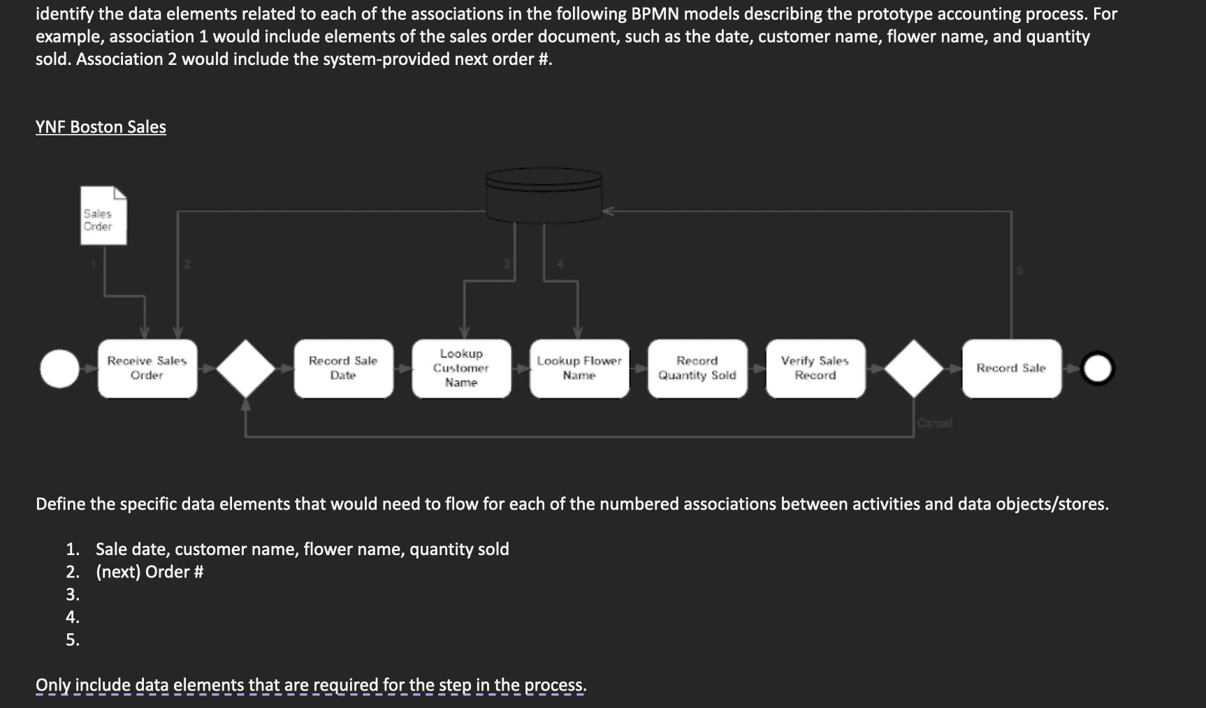 identify the data elements related to each of the | Chegg.com