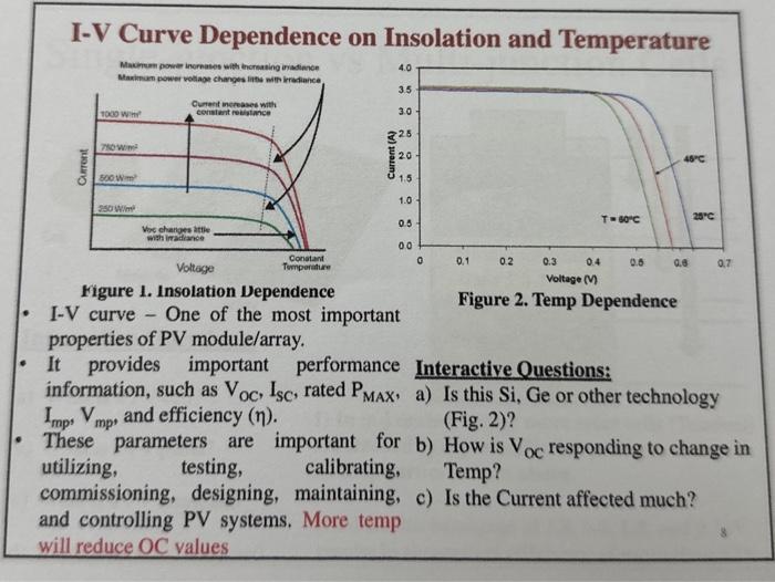 Solved I-V Curve Dependence on Insolation and Temperature | Chegg.com