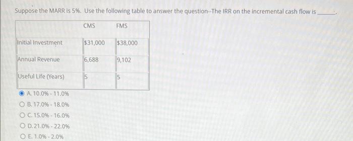 Solved Suppose the MARR is 5%. Use the following table to | Chegg.com