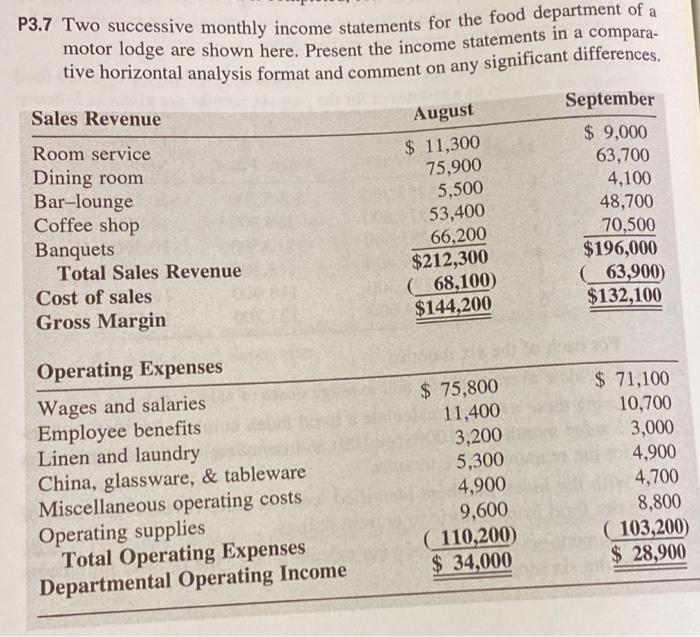 Solved a P3.7 Two successive monthly income statements for | Chegg.com